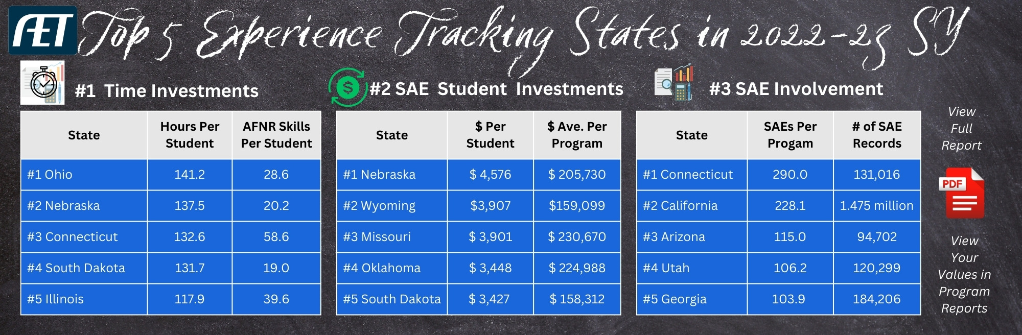The Agricultural Experience Tracker (AET)